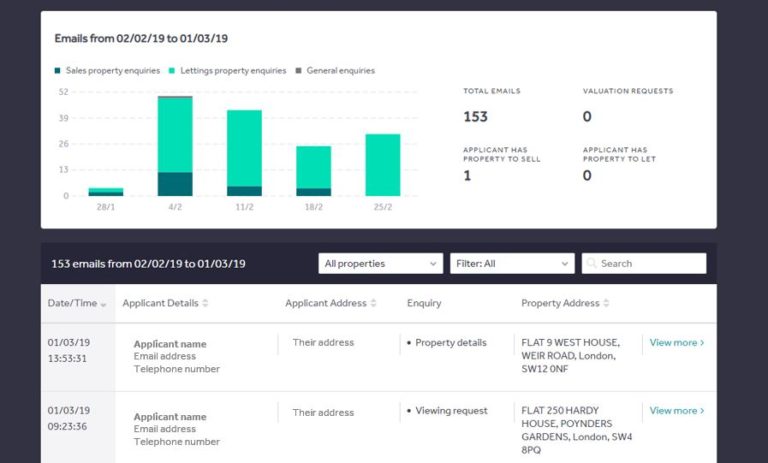 Your quick guide to Rightmove’s tools and reports - Rightmove Hub