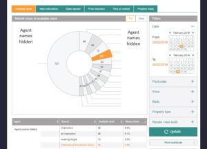 Your quick guide to Rightmove’s tools and reports - Rightmove Hub