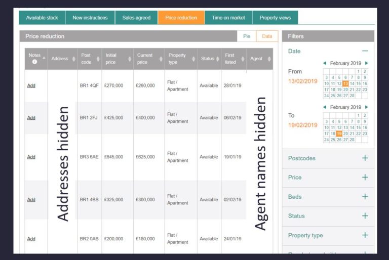Your quick guide to Rightmove’s tools and reports - Rightmove Hub
