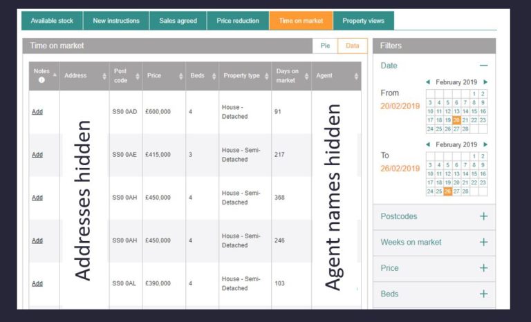 Your quick guide to Rightmove’s tools and reports - Rightmove Hub