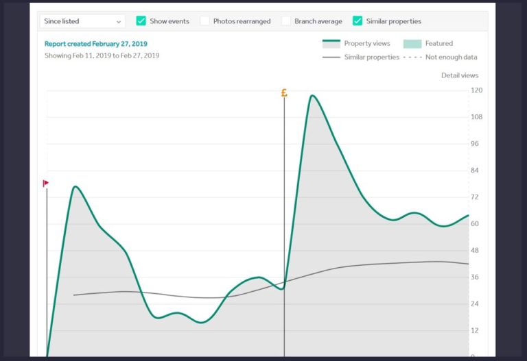 Your quick guide to Rightmove’s tools and reports - Rightmove Hub