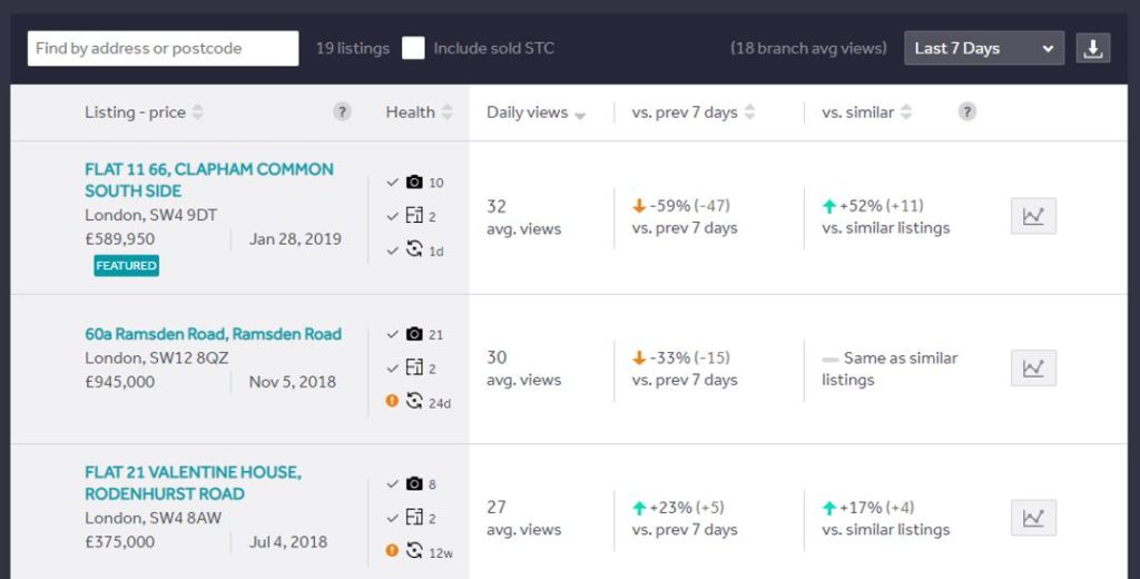 Your quick guide to Rightmove’s tools and reports - Rightmove Hub
