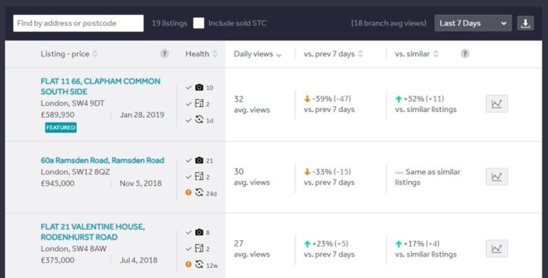 Your quick guide to Rightmove’s tools and reports - Rightmove Hub