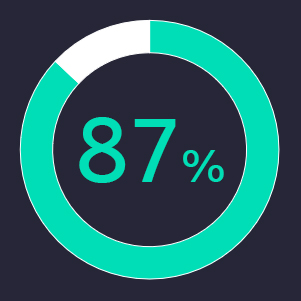 Opportunity Manager - Rightmove Hub