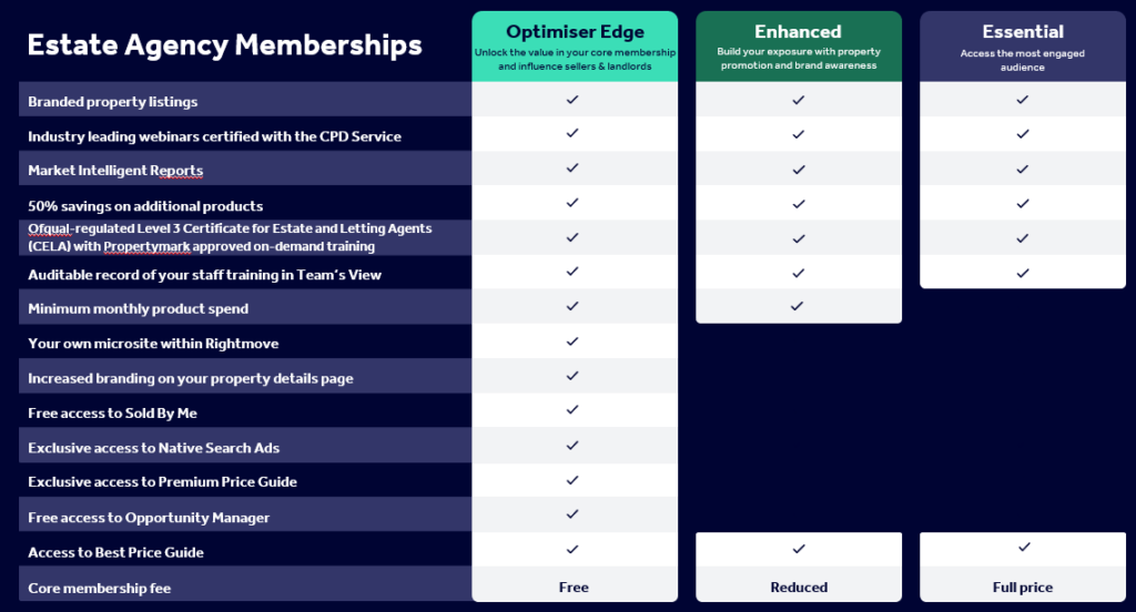 Maximising your membership - Rightmove Hub