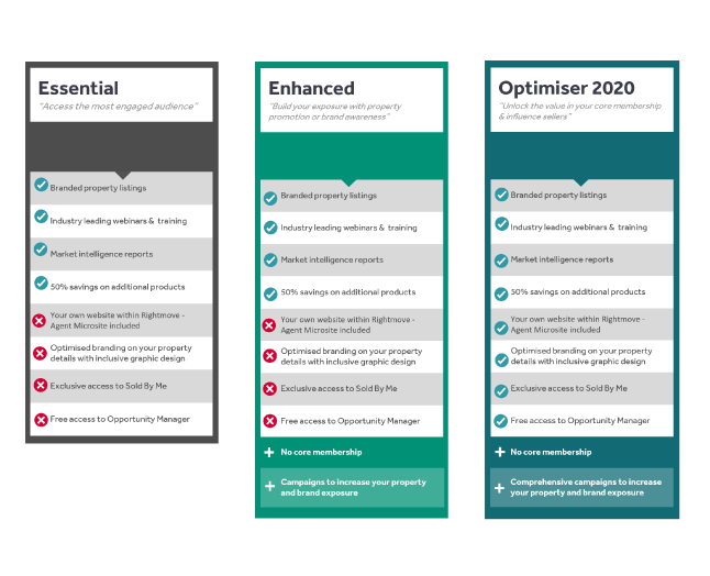 Maximising your membership - Rightmove Hub