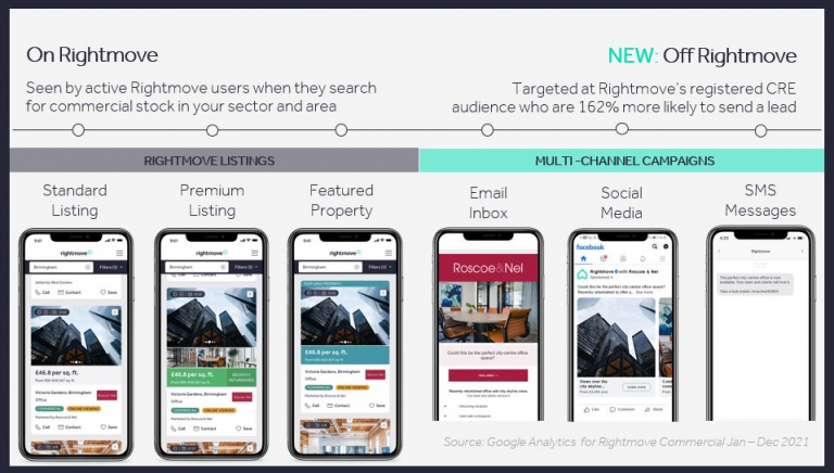 Rightmove Commercial Multi-Channel Campaigns - Rightmove Hub