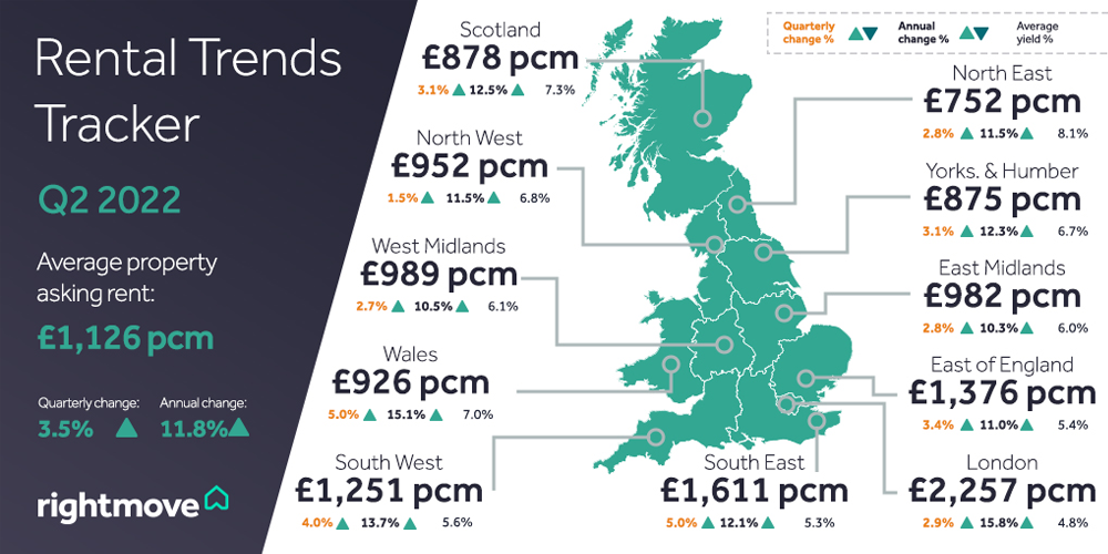 Share the latest regional pricing trends - Rightmove Hub
