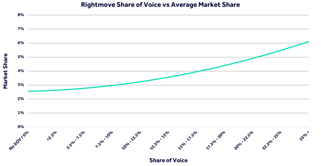 Advertising lettings on Rightmove - Rightmove Hub