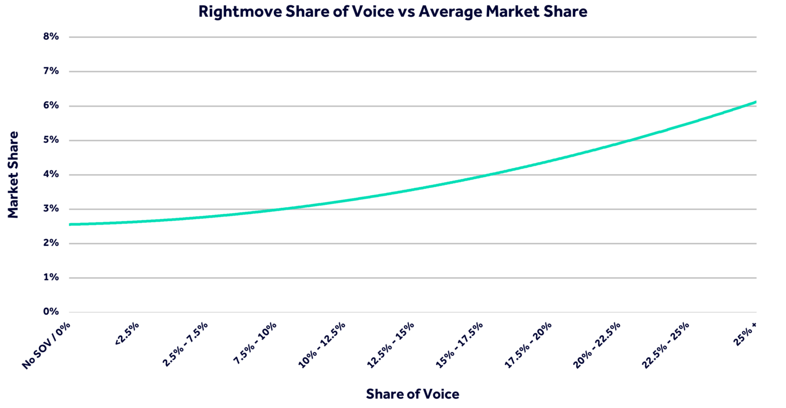 Advertising lettings on Rightmove - Rightmove Hub