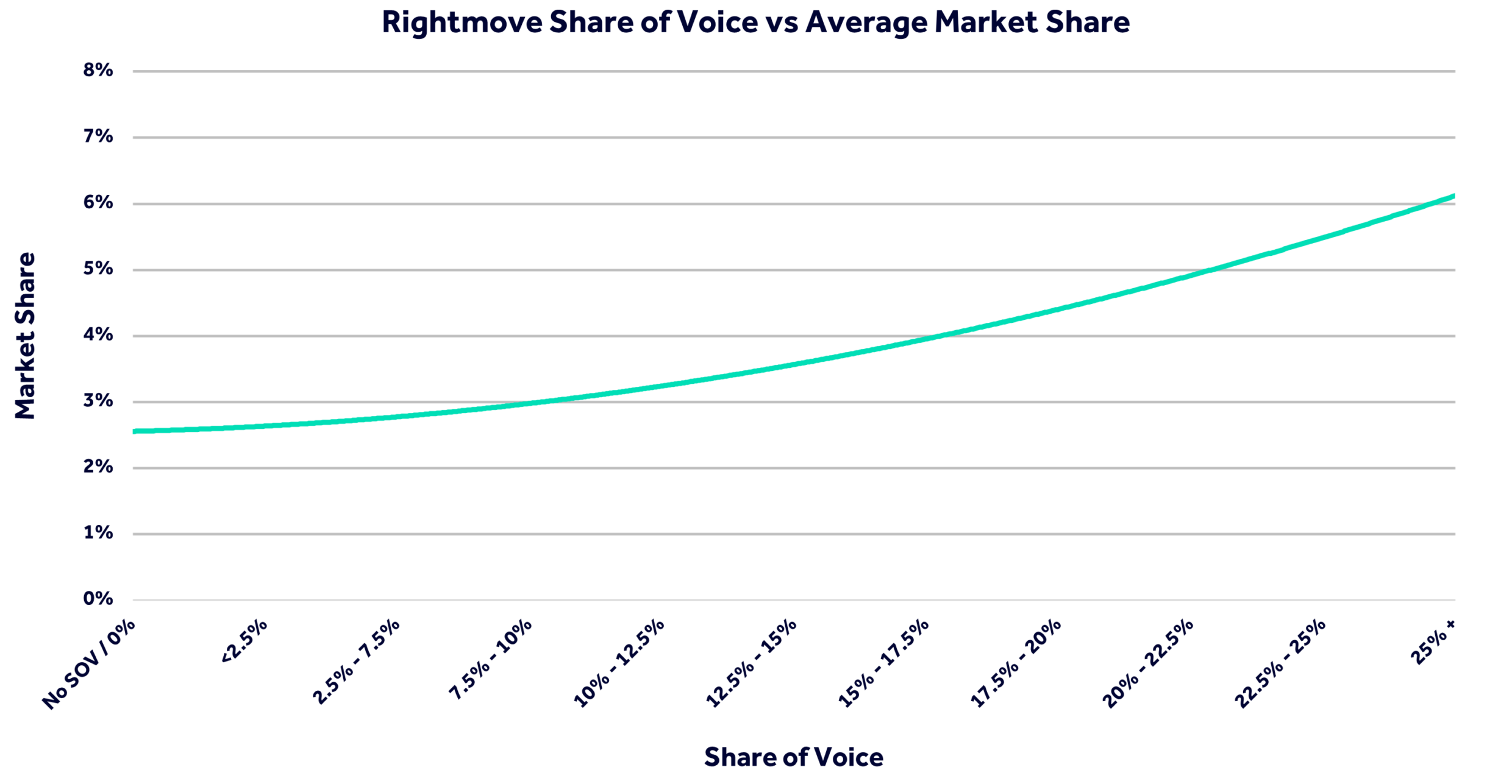 Advertising lettings on Rightmove - Rightmove Hub