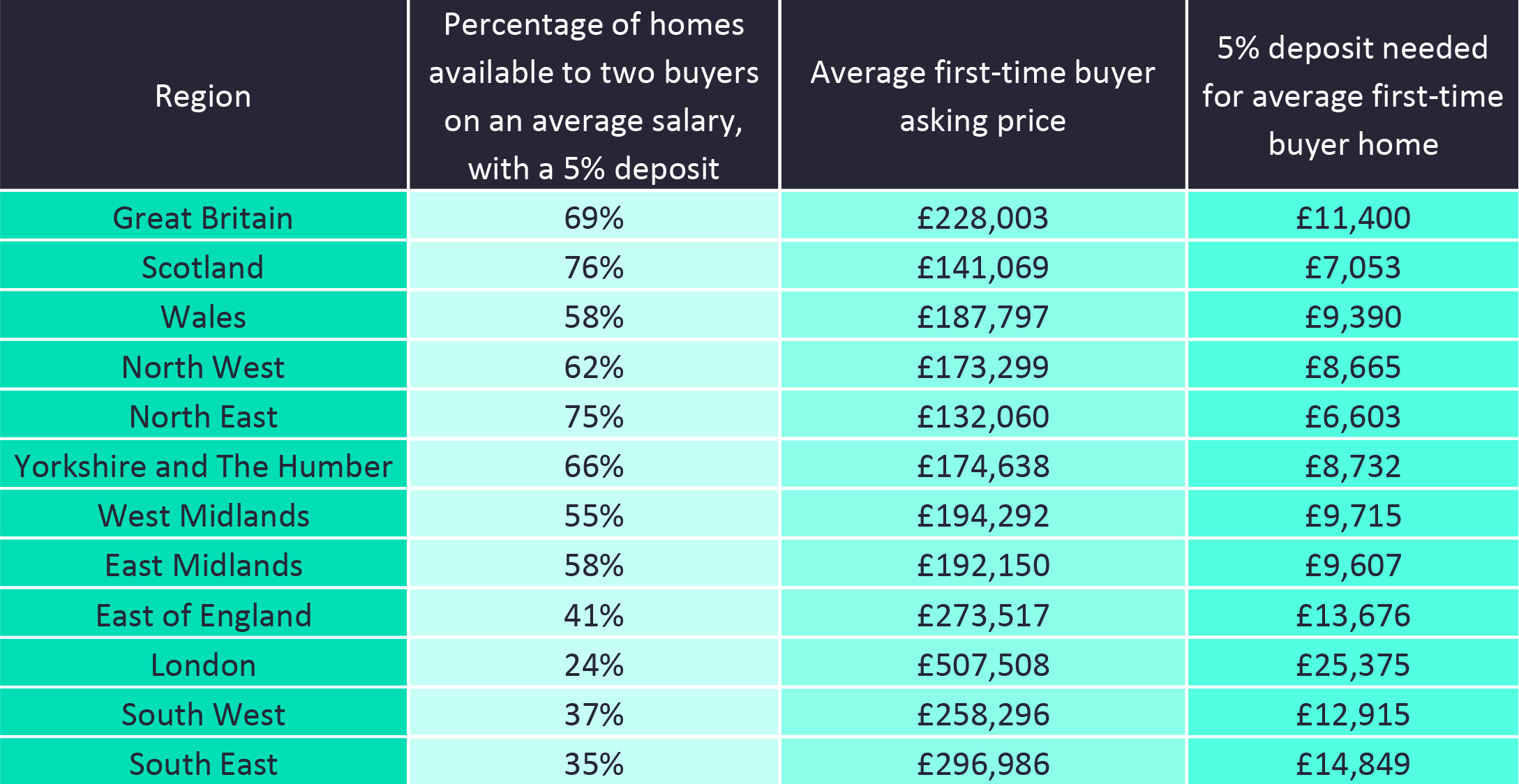 General Election Spotlight 2024 - Rightmove Hub