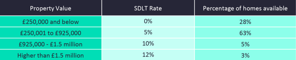 General Election Spotlight 2024 - Rightmove Hub