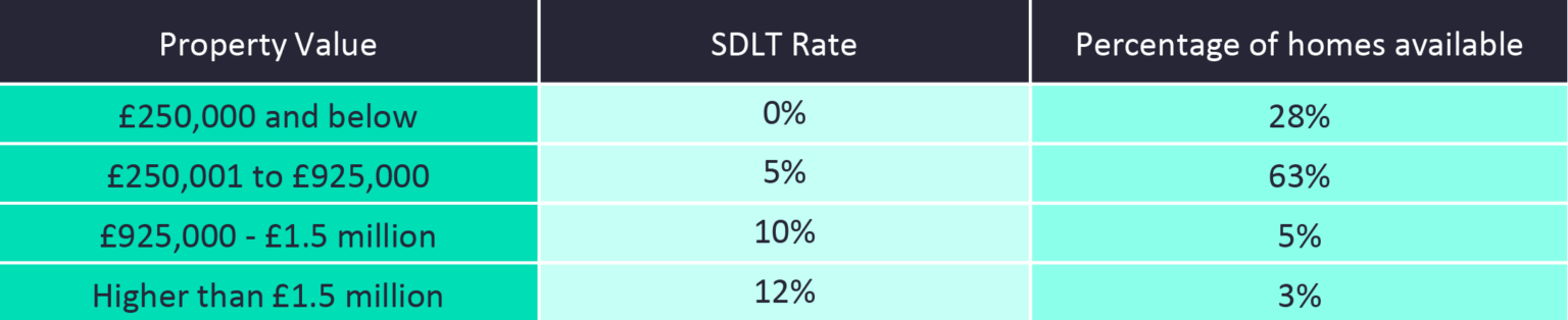 General Election Spotlight 2024 - Rightmove Hub