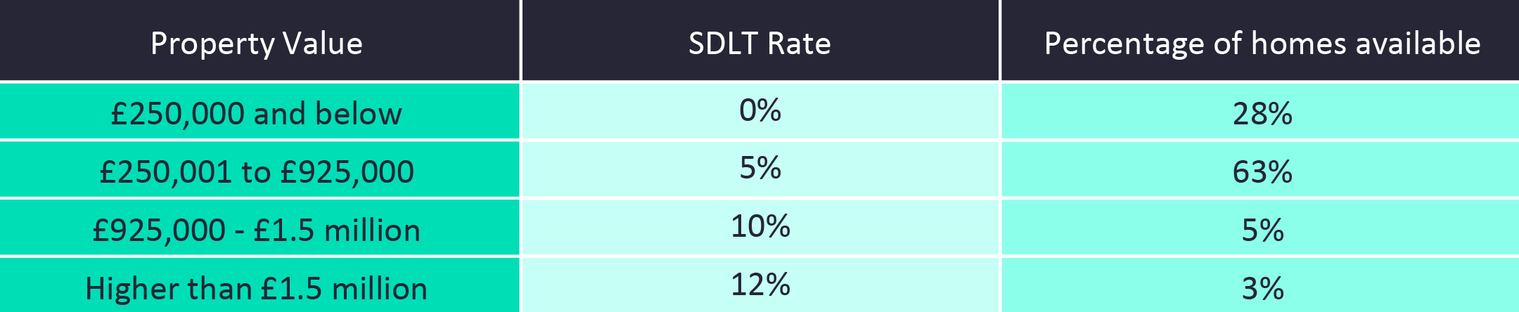 General Election Spotlight 2024 - Rightmove Hub
