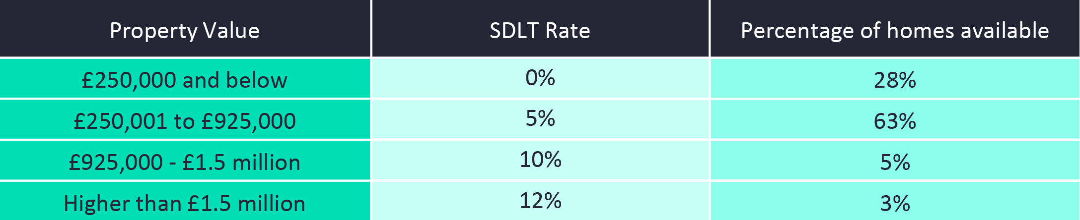 General Election Spotlight 2024 - Rightmove Hub