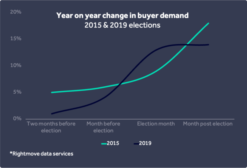 General Election Spotlight 2024 - Rightmove Hub