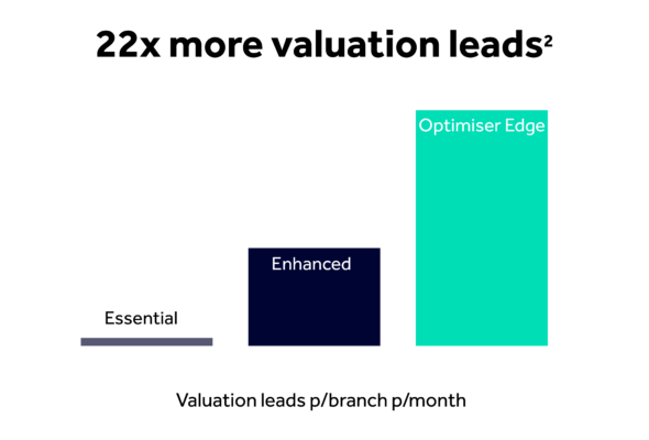 Fuel your success with Optimiser Edge - Rightmove Hub